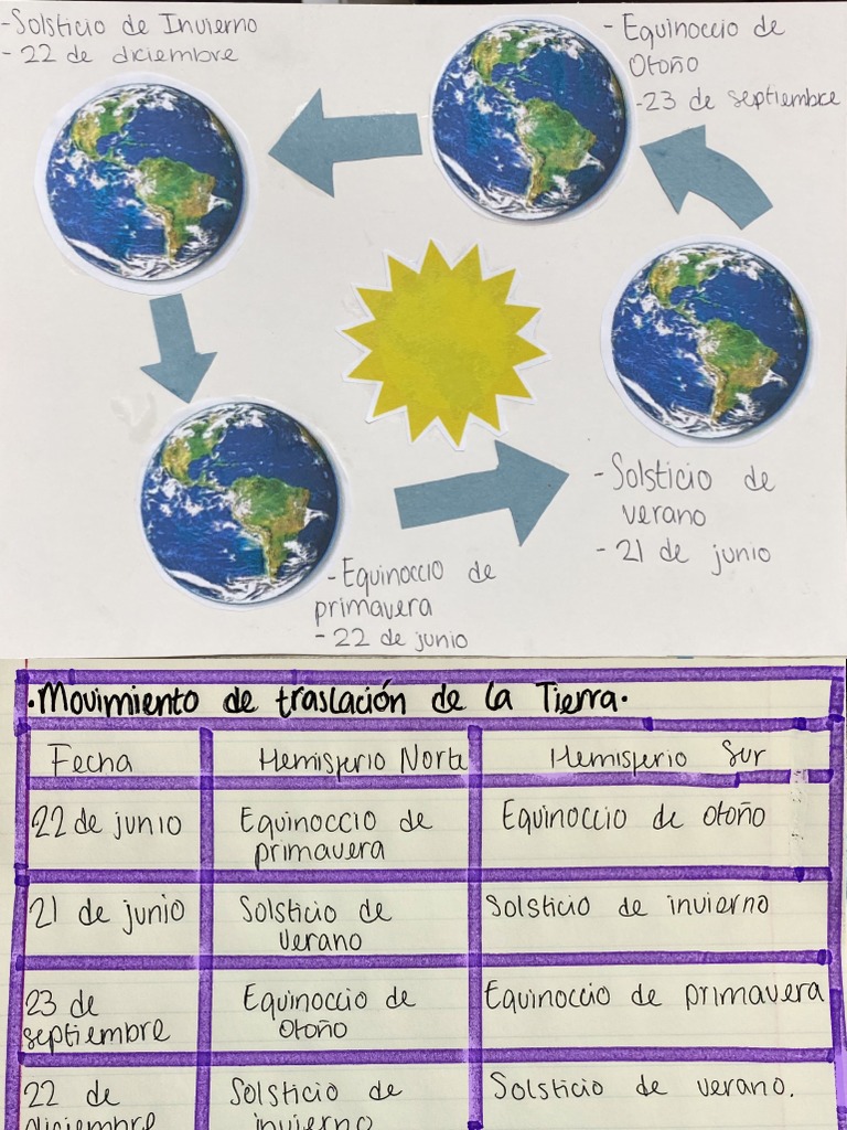Solsticios y Equinoccio | PDF