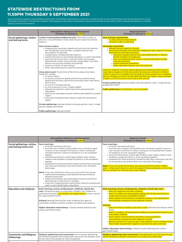Table of Restrictions | PDF | Patient | End Of Life Care