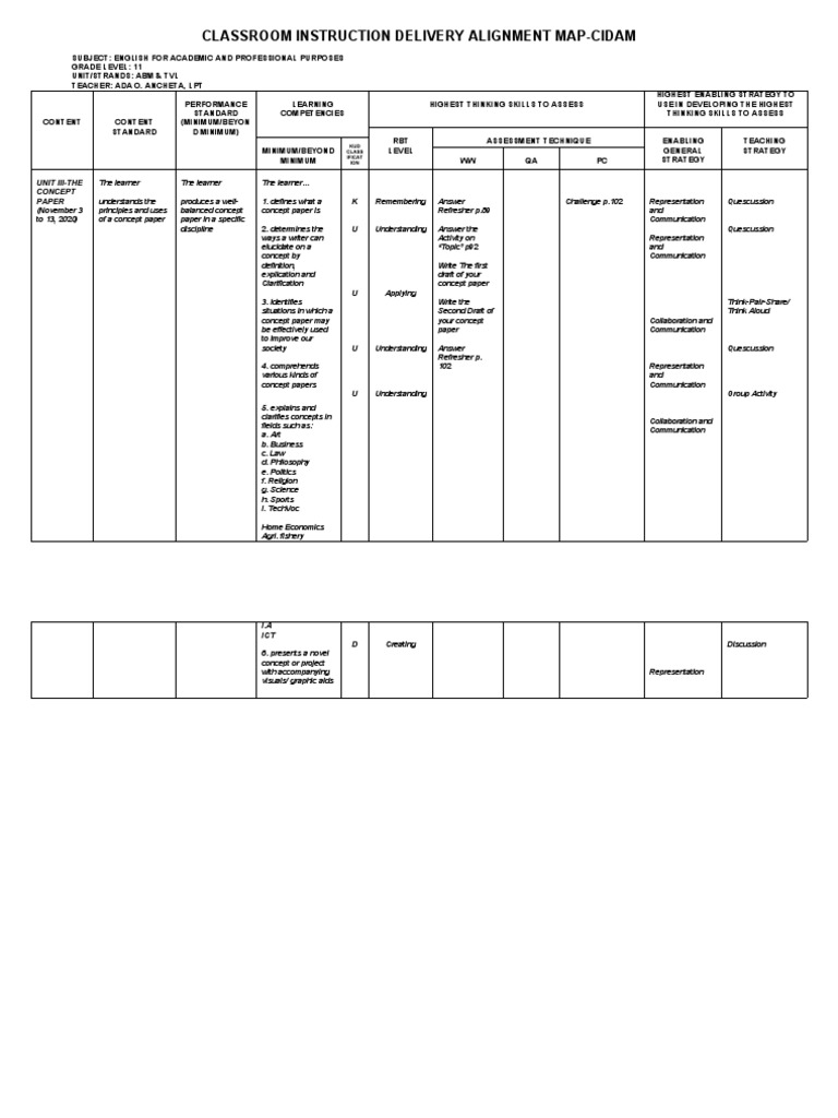 Classroom Instruction Delivery Alignment Map-Cidam: Unit Iii-The ...