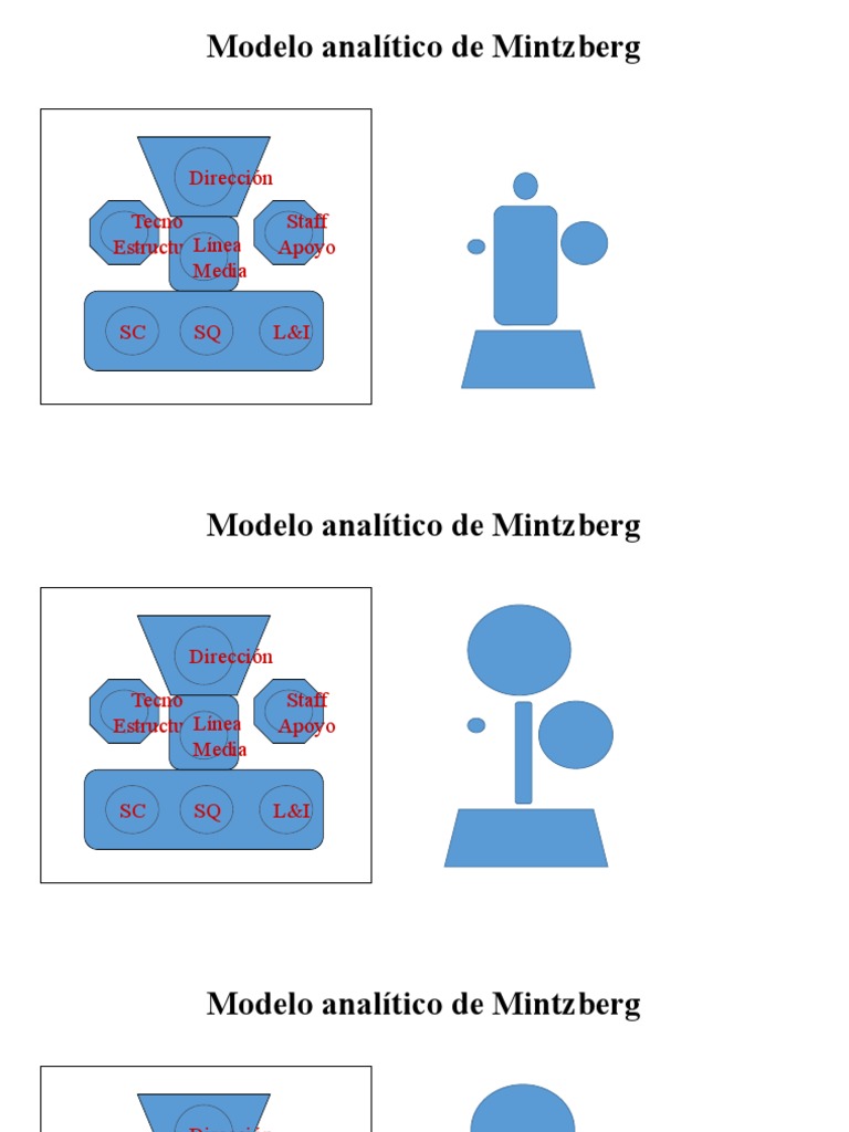 Ejercicio Modelo Analítico de Mintzberg | PDF