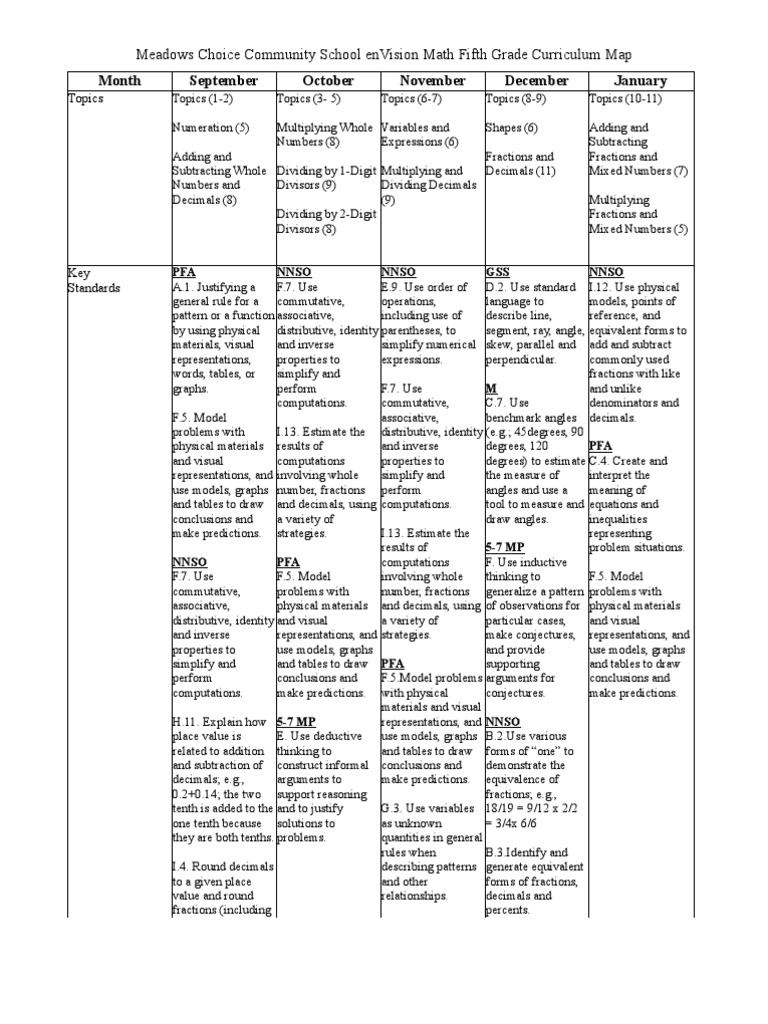 5th Math Curriculum Map | PDF | Fraction (Mathematics) | Numbers