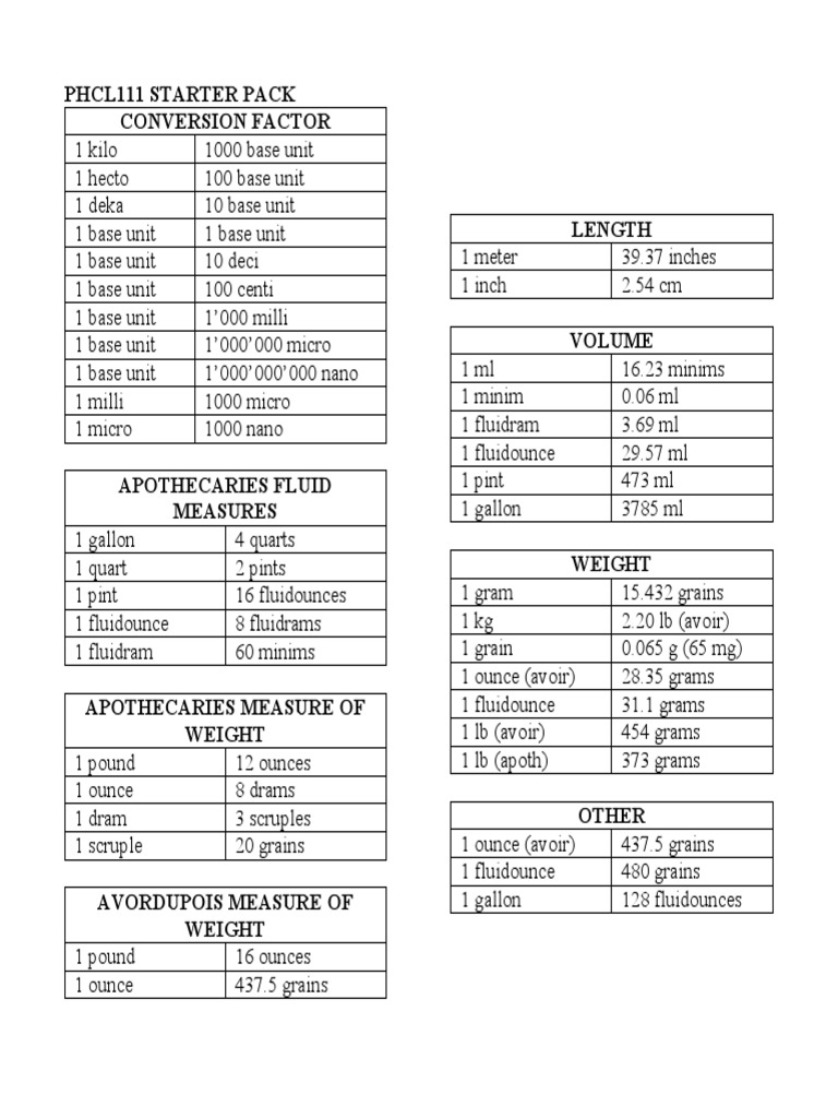 PHCL Starter Pack | PDF | Gallon | Litre