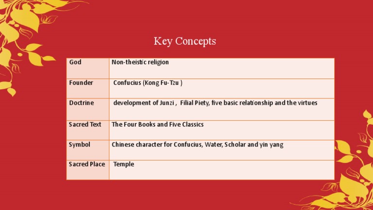 Key Concepts of Confucianism | PDF | Religion & Spirituality