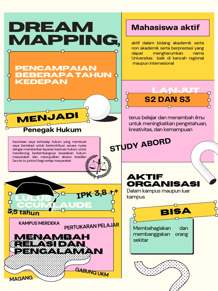 Dream Mapping | PDF