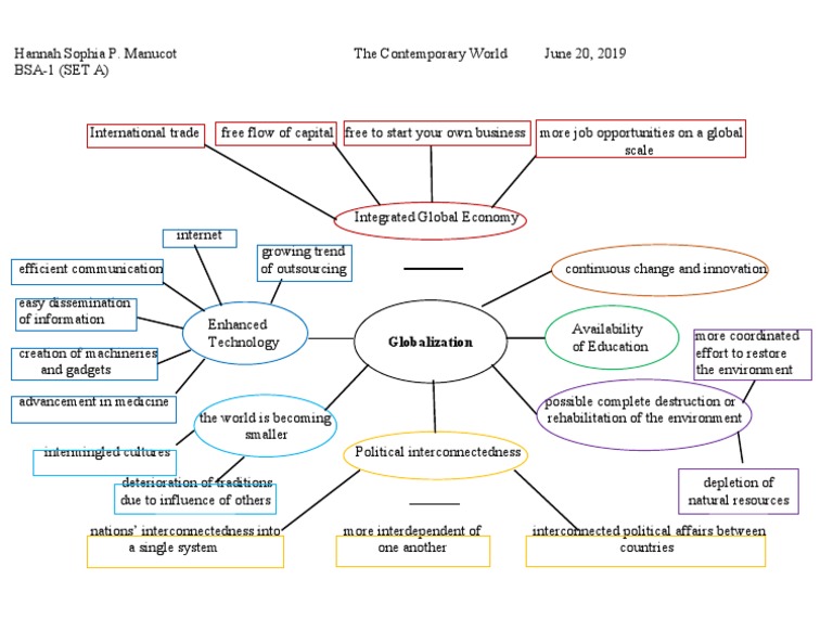 Concept Map of Globalization | PDF
