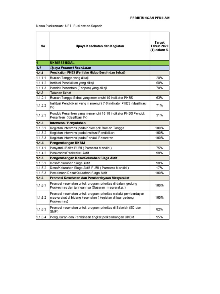 PKP - 2021 Promkes Sopaah | PDF