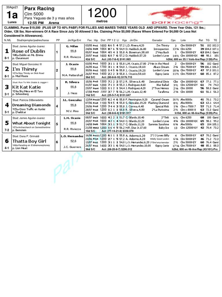 1 - Parx Racing Retrospectos | PDF | Caballos de carreras estadounidenses