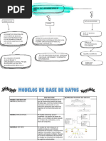 Mapa Conceptual SQL | PDF | SQL | Áreas de informática