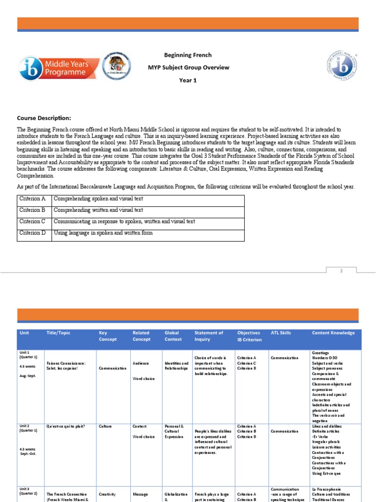 French Language Acquisition Subject Group Overview | PDF | Human ...