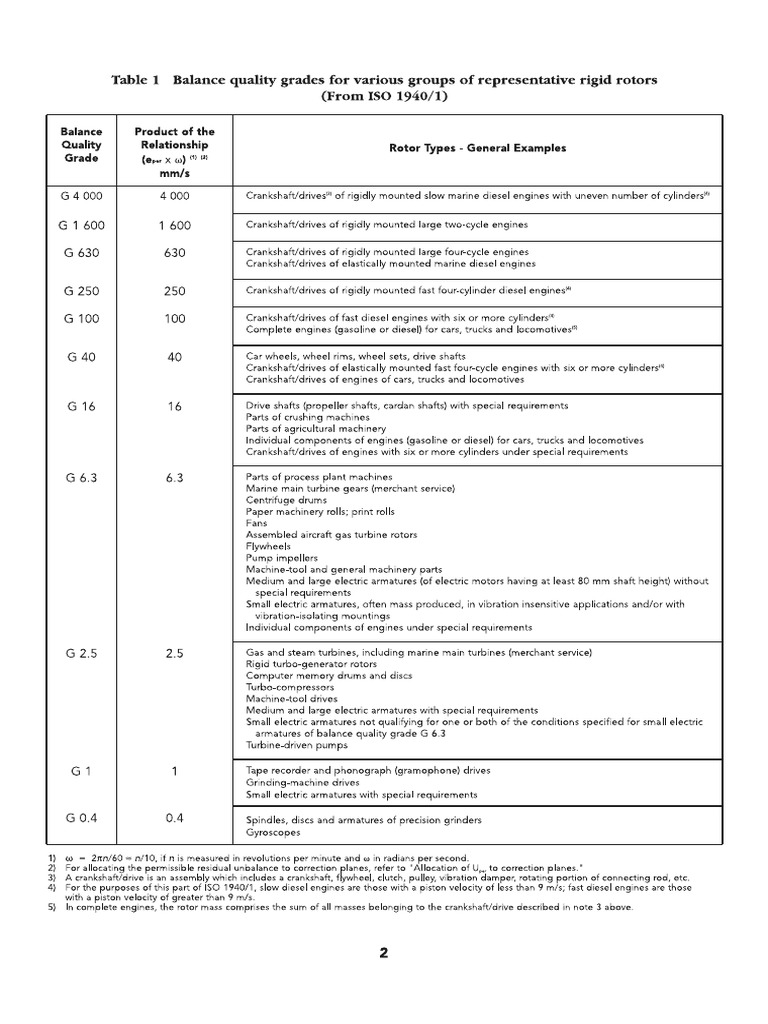 Balance Grades | PDF