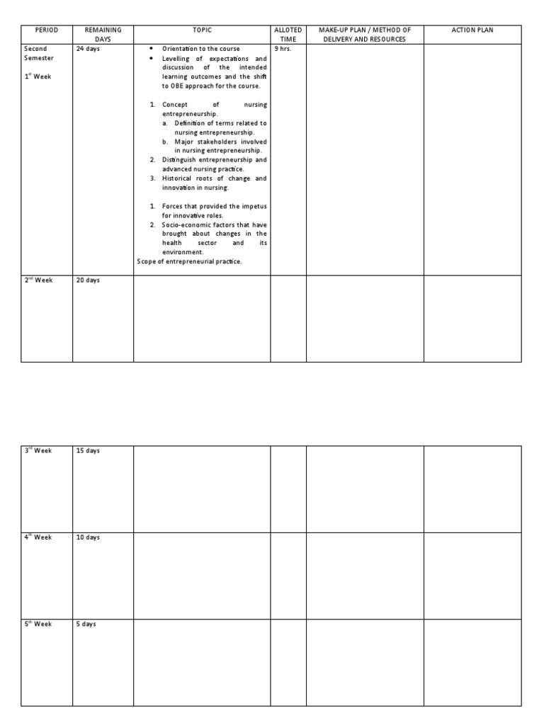 Entrep Action Plan | PDF