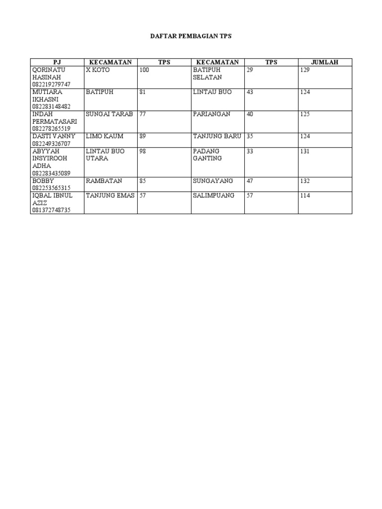 Daftar Pembagian Tps | PDF