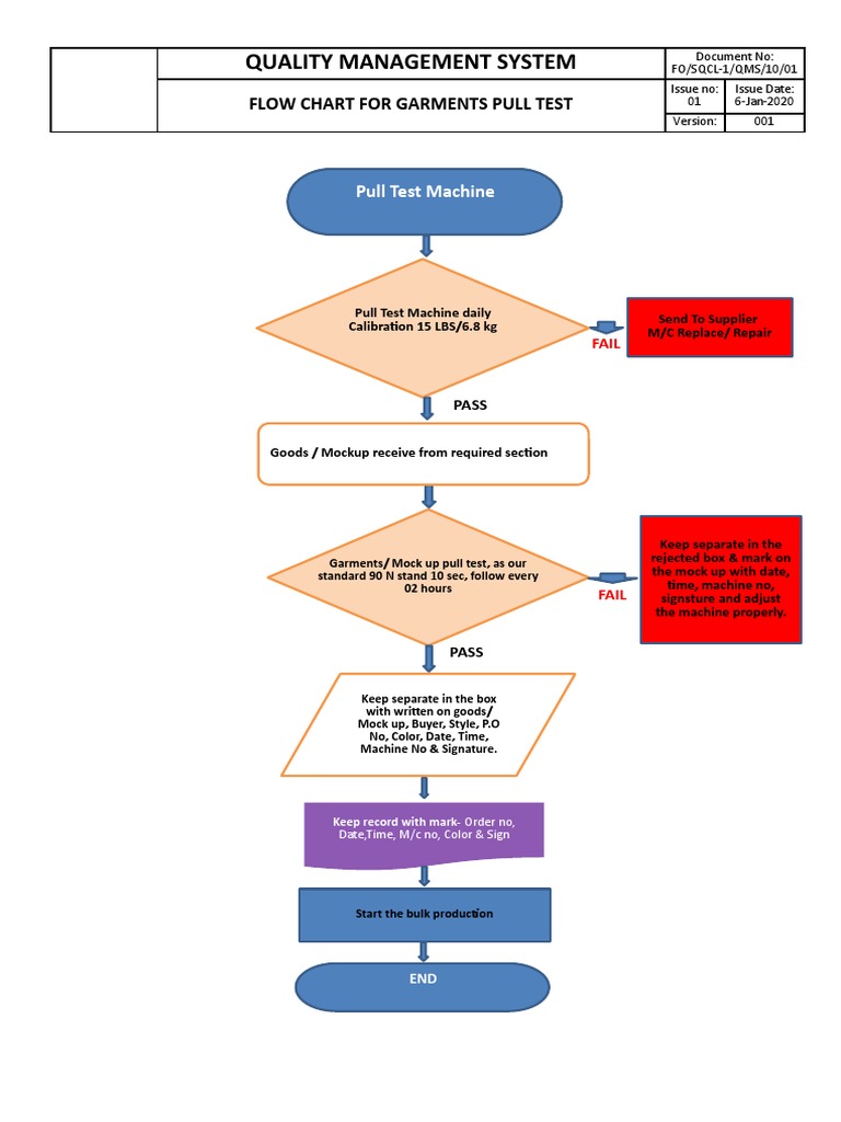 Flow Chart of Pull Test | PDF