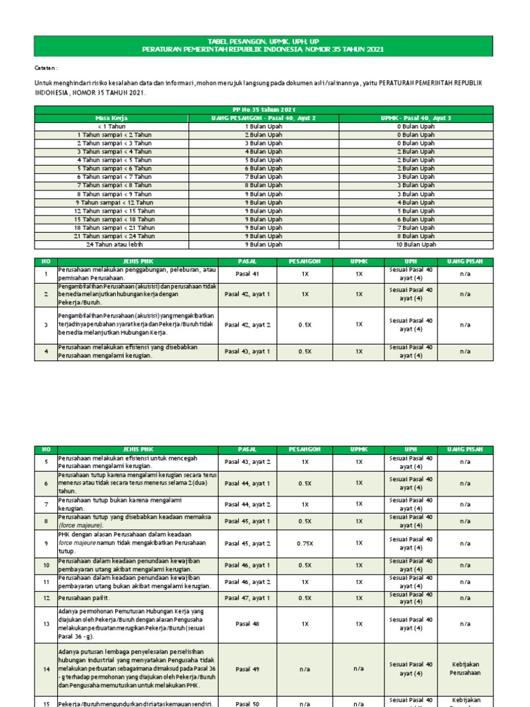 Tabel Pesangon PP No.35 Tahun 2021 HRF Jababeka | PDF