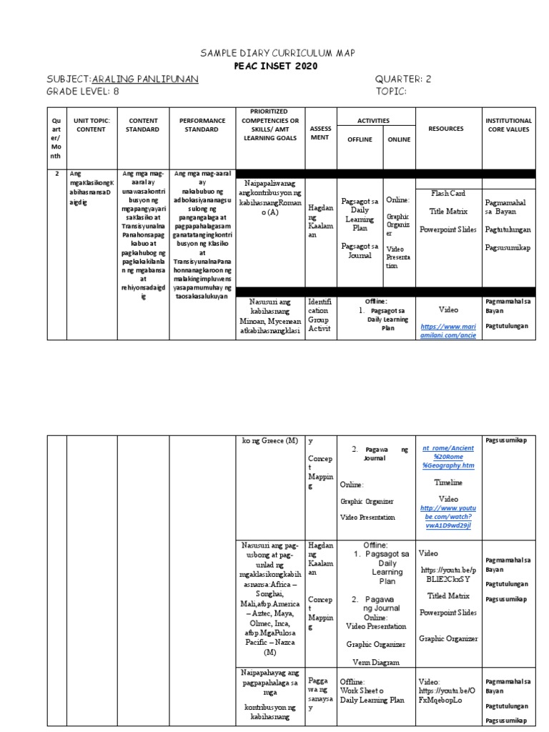 Sample Diary Curriculum Map | PDF