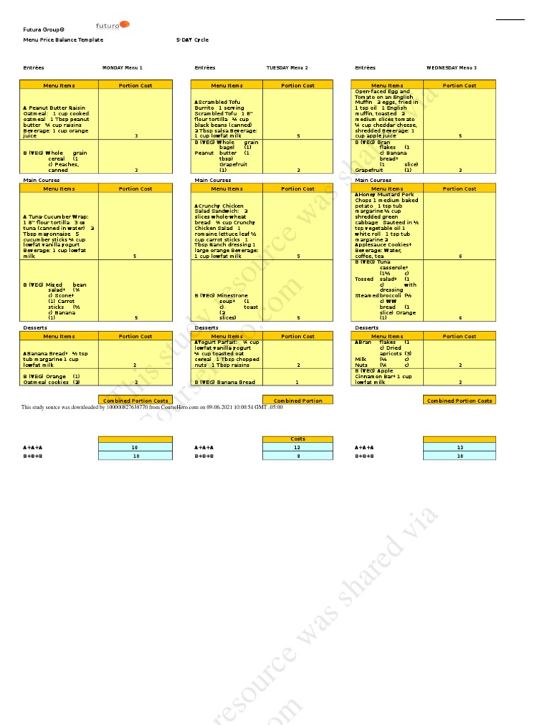 Menu Price Balance Template 5 Day Cycle 1 | PDF | Salad | Oatmeal