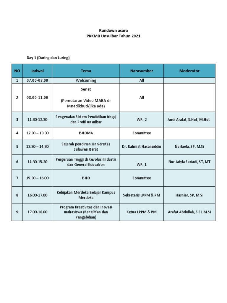 Rundown Acara Fix | PDF