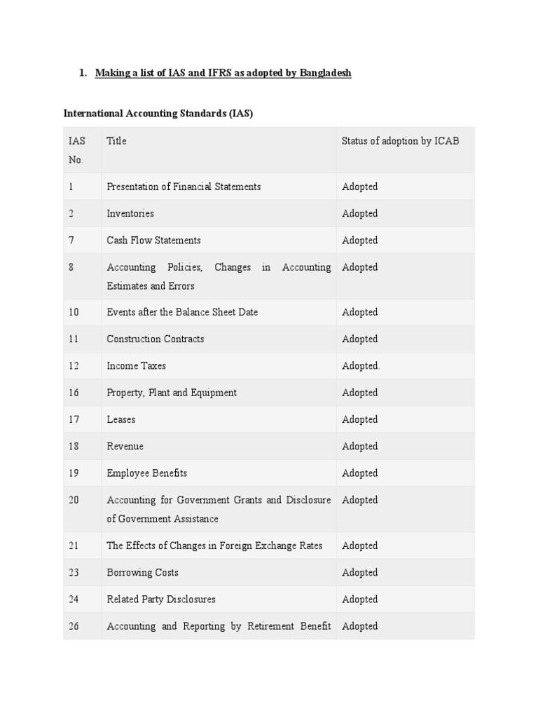 Making A List of IAS and IFRS As Adopted by Bangladesh | PDF ...