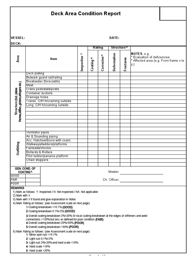 Deck Area Condition Report: Vessel: Date: Deck: Rating Structure NOTES ...