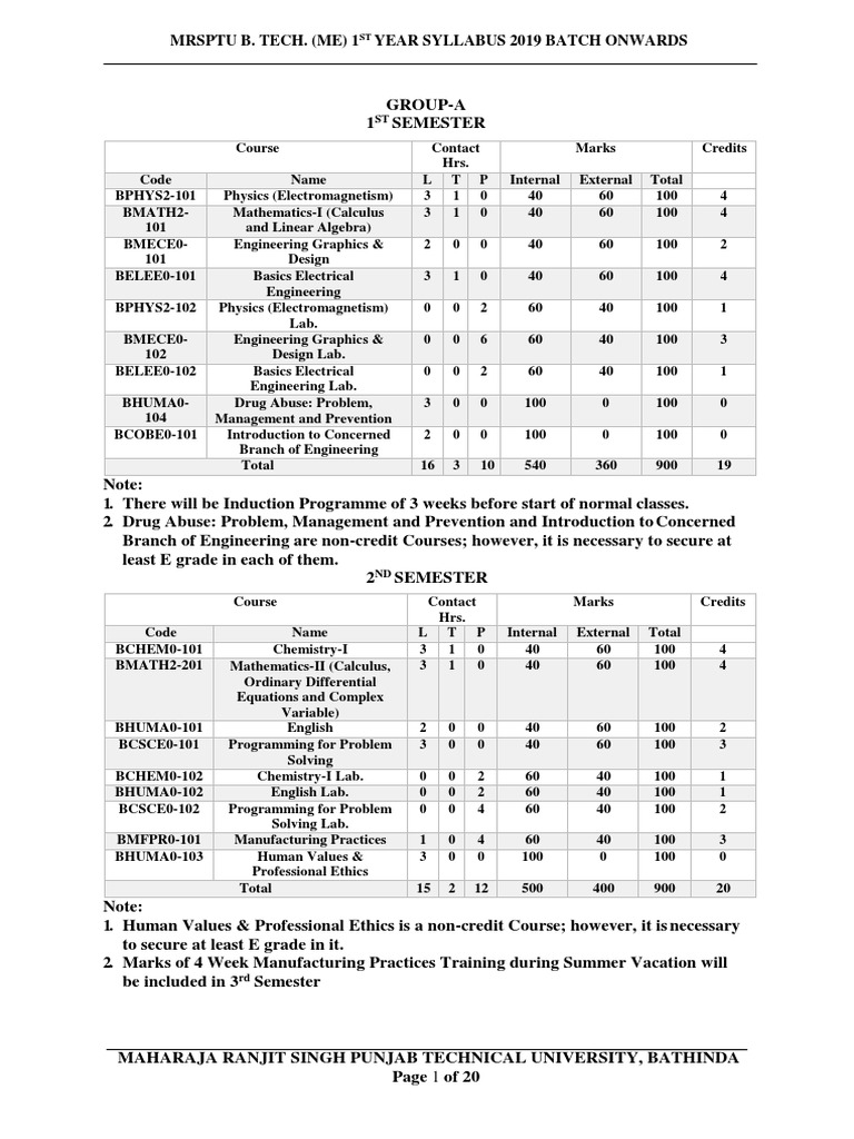 MRSPTU B.Tech Mechanical Engineering Syllabus | PDF | Integral ...