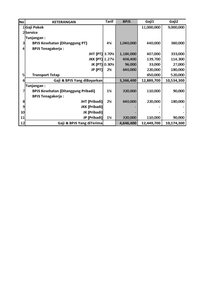 Contoh Excel Perhitungan BPJS 2021 | PDF