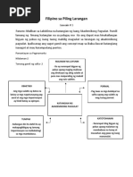 Ang Pagsulat NG Paglalarawan Ay Maaaring Subhetibo o Obhetibo | PDF