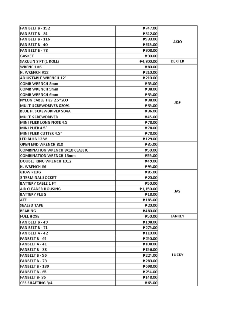 Inventory List of Automotive Parts and Supplies | PDF | Pipe (Fluid ...