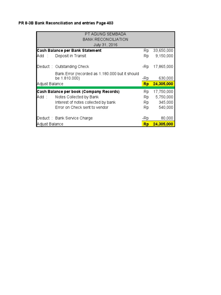 PR 8-3B Bank Reconciliation and Entries | PDF PR 8-3B Bank Reconciliation and Entries | PDF