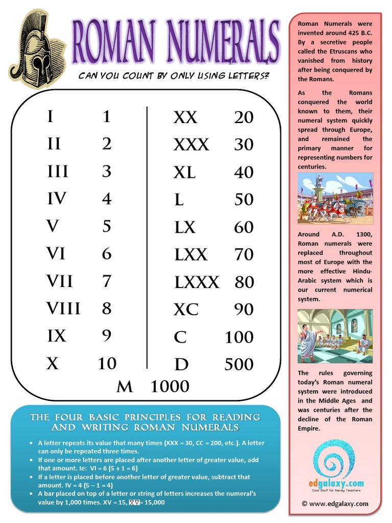 Roman-Numeral Chart | PDF | Mathematics | Arithmetic