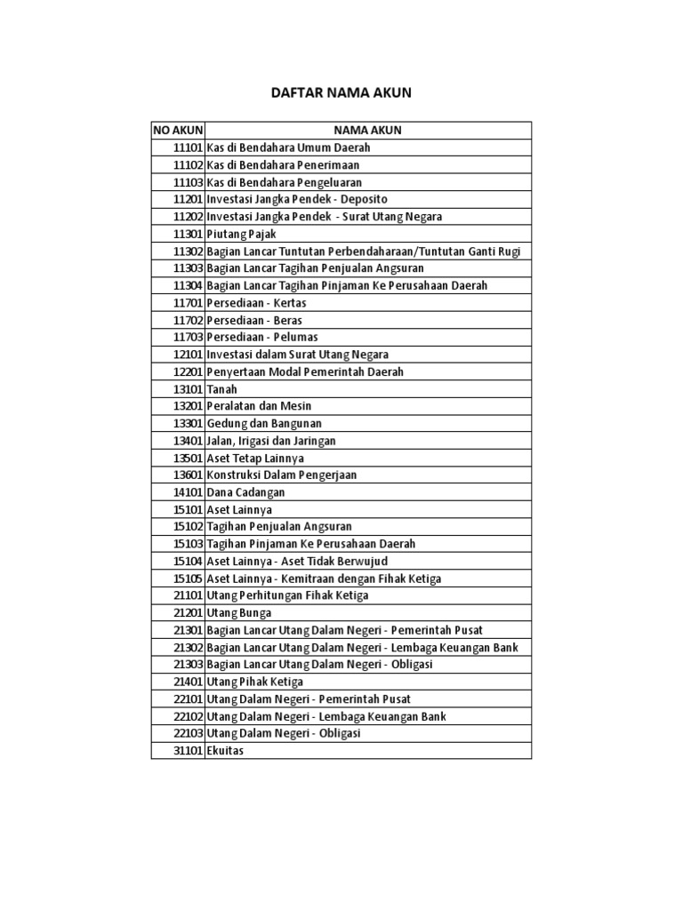 Daftar Nama Akun | PDF