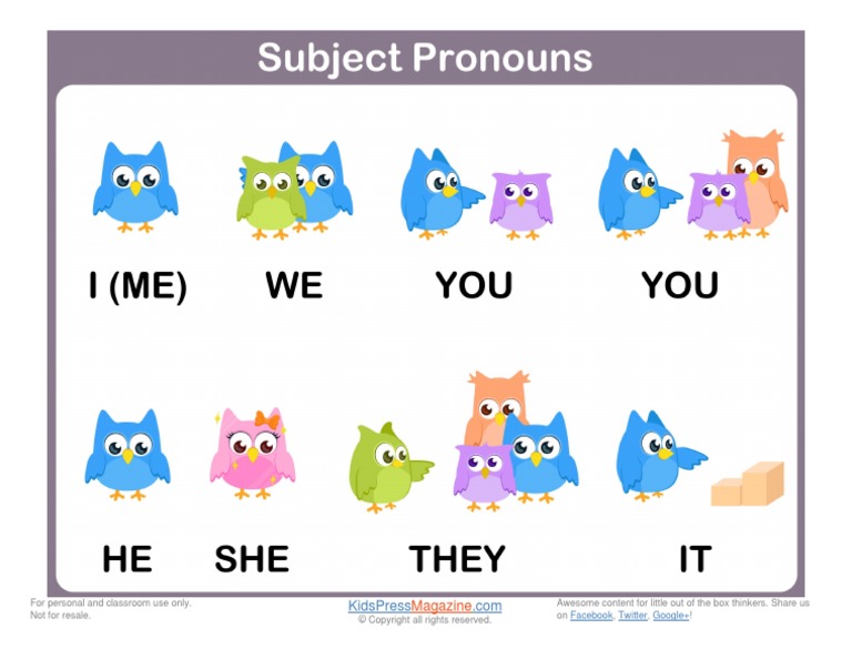 Subject Pronouns Free Poster | PDF