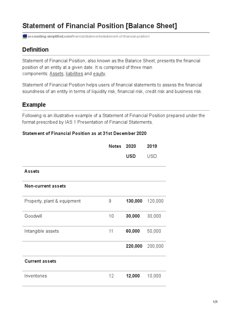 Accounting 2 Statement of Financial Position Balance Sheet | PDF ...