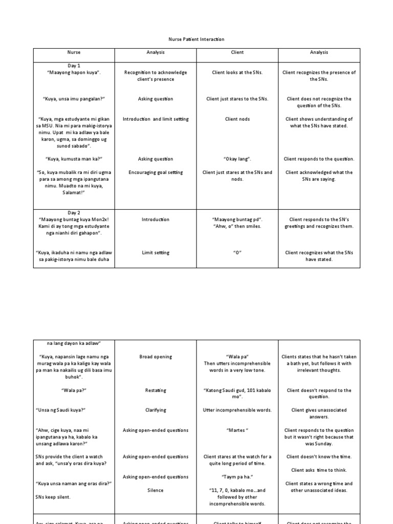 Nurse Patient Interaction | PDF | Tin | Health Care