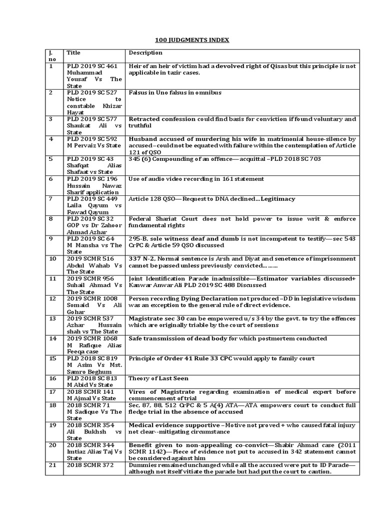 100 Judgments INDEX | PDF | Lawsuit | Leasehold Estate