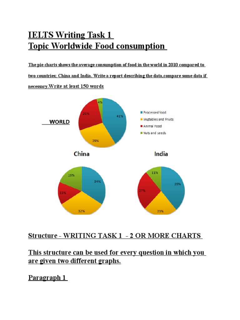 Ielts Writing Task 1-Food | PDF