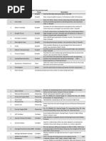 Strategy LDP Analyzer Update | PDF