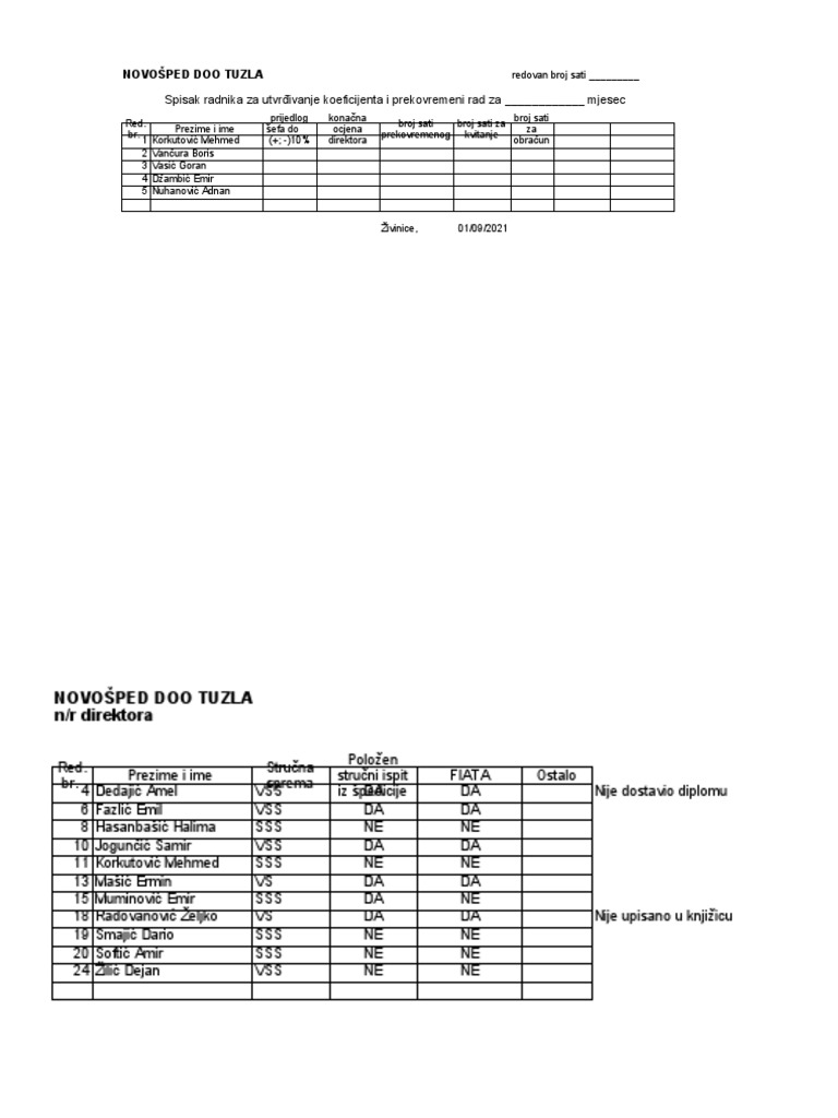 Tabela Za Ocjenjivanje | PDF