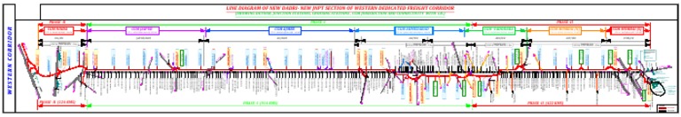 WDFC Line Diagram-Model | PDF