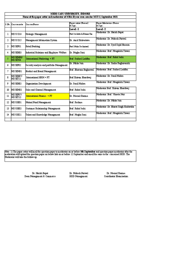 MBA & UG Exam Paper Setters List | PDF | Business Process | Economies