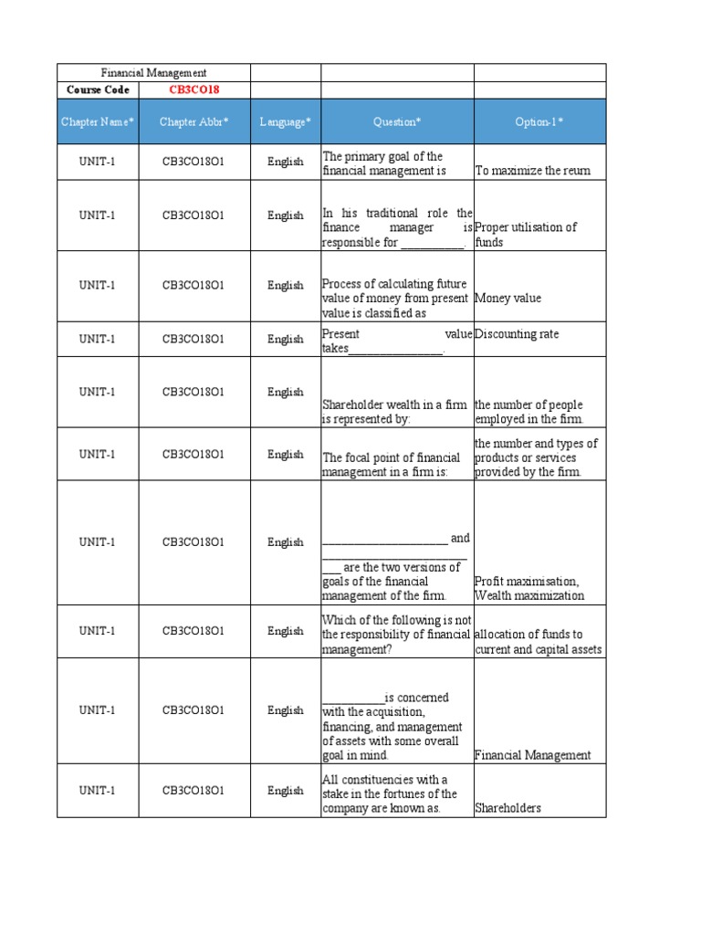 Financial Management MST Paper | PDF | Bonds (Finance) | Discounting