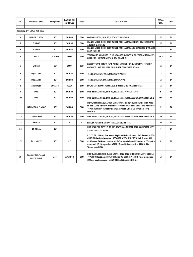 Mto Piping and Valve | Download Free PDF | Pipe (Fluid Conveyance ...
