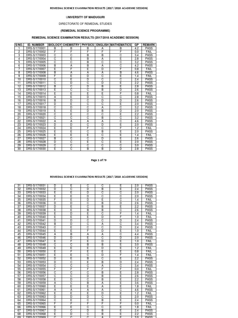 Remedial Science Examination Results (2017/2018 Academic Session) | PDF ...