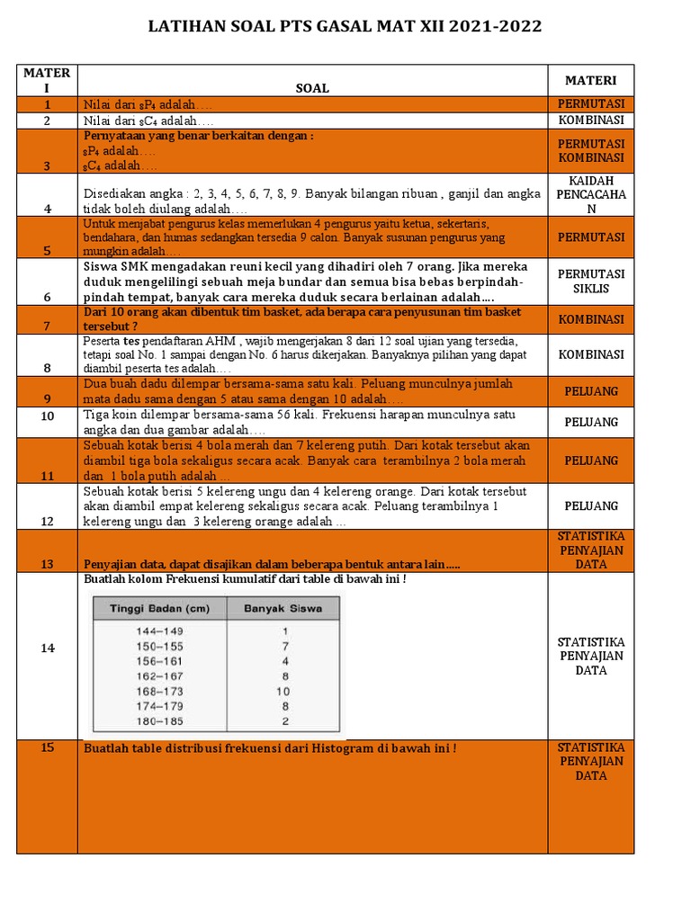 Latihan Soal PTS Mat XII | PDF
