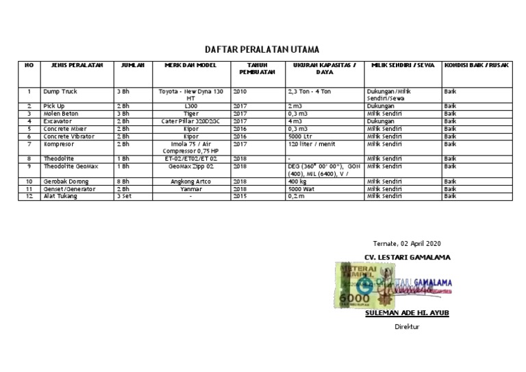 Daftar Peralatan Utama | PDF
