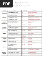 Tabela de Regência Verbal e Nominal | PDF | Pronome | Idiomas