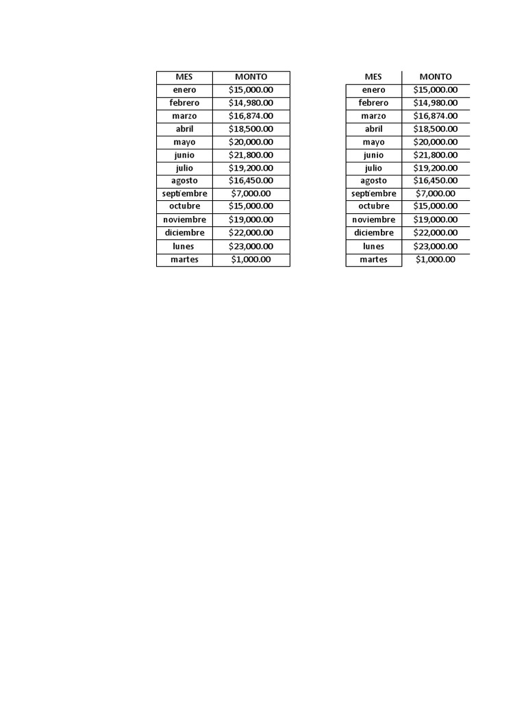 Buscarv (Comando) | PDF