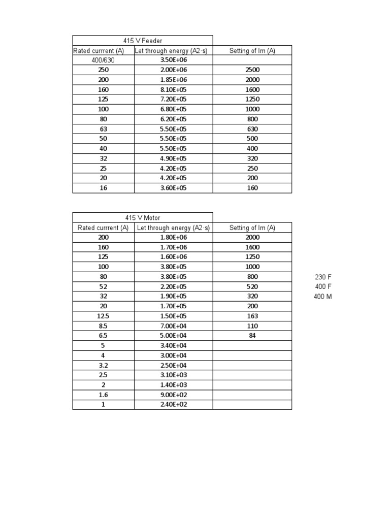 Ratings and Settings for 415V and 240/220V Feeders and 415V and 240/220V Motors | PDF ...