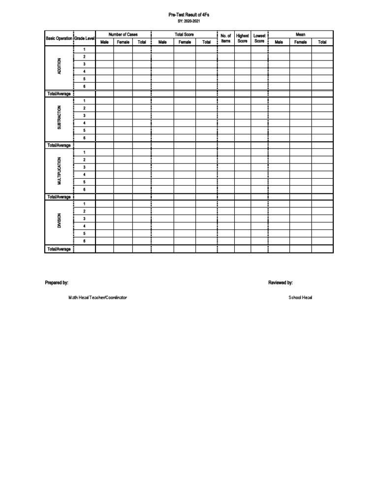 Forms On Project All Numerates PFCS | PDF | Literacy | Applied Linguistics