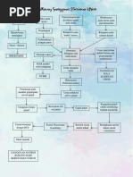Patofisiologi Pathway Isk | PDF