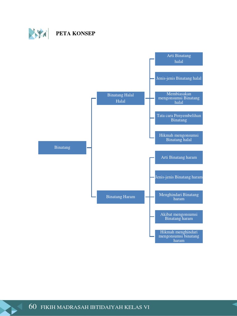 RPP 3 Materi 2 | PDF